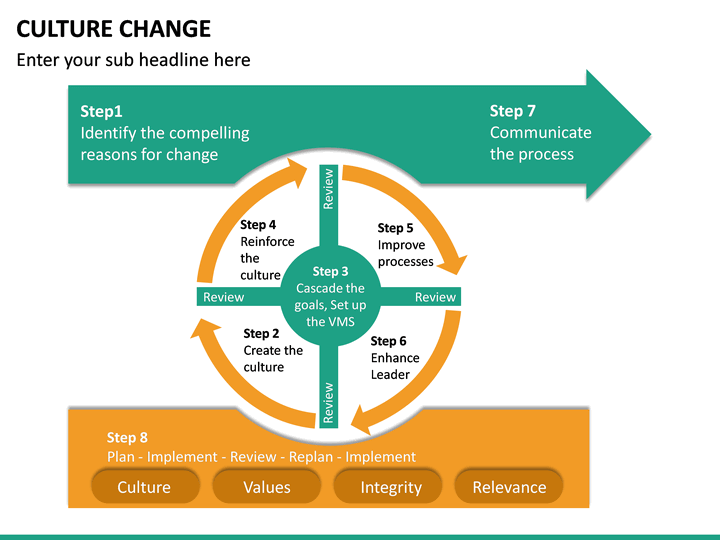 Culture Change PowerPoint Template | SketchBubble