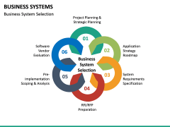 Business Systems PowerPoint Template | SketchBubble