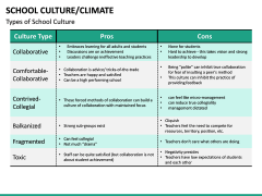 School Culture PowerPoint Template | SketchBubble