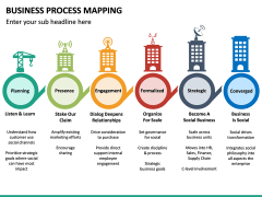Business Process Mapping PowerPoint Template | SketchBubble