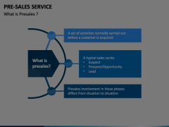 Pre Sales Service PowerPoint and Google Slides Template - PPT Slides