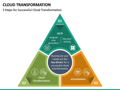 Cloud Transformation PowerPoint Template | SketchBubble