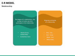 E-R Model PowerPoint Template | SketchBubble