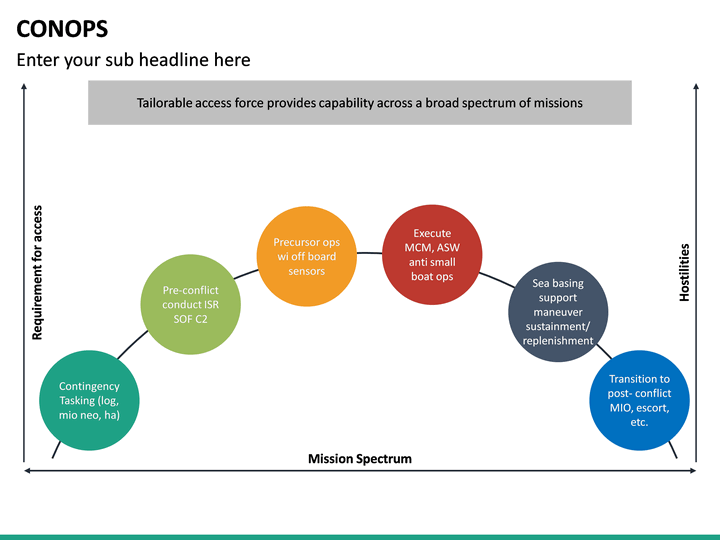 ConOps PowerPoint Template | SketchBubble