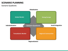 Scenario Planning PowerPoint Template | SketchBubble