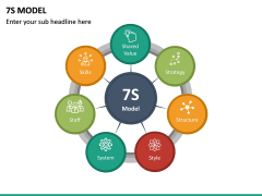 McKinsey 7S Model PowerPoint Template | SketchBubble