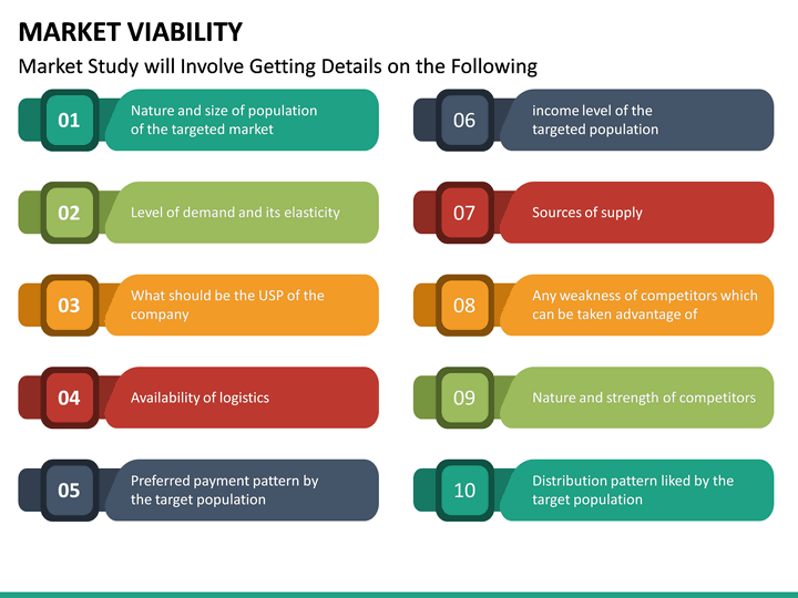 Market Viability PowerPoint Template | SketchBubble