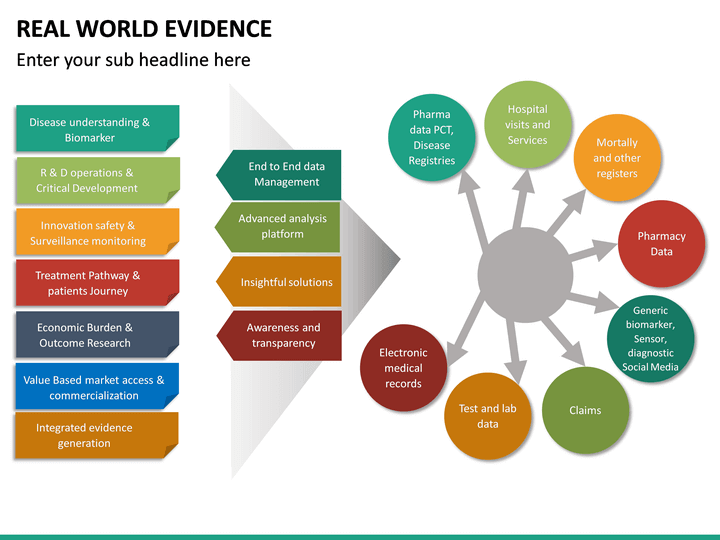 Real World Evidence PowerPoint Template | SketchBubble
