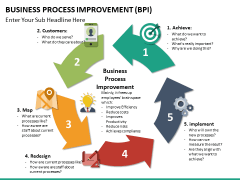Business Process Improvement PowerPoint Template | SketchBubble