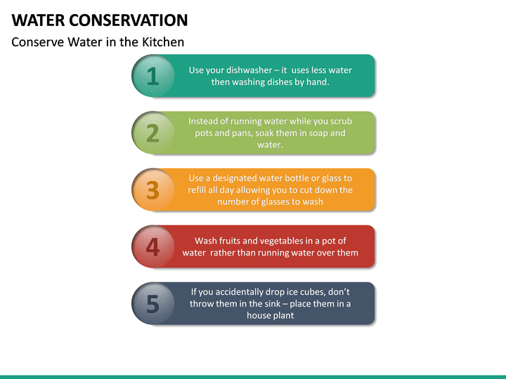 Water Conservation PowerPoint Template | SketchBubble