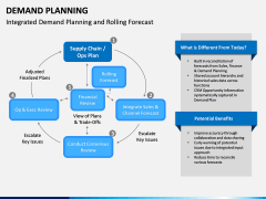 Demand Planning PowerPoint Template | SketchBubble