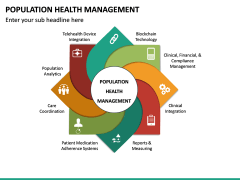 Population Health Management PowerPoint Template | SketchBubble