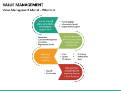 Value Management PowerPoint Template | SketchBubble
