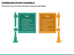 Communication Channels PowerPoint Template | SketchBubble