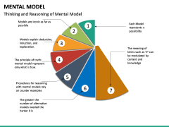 Mental Model PowerPoint Template | SketchBubble