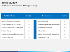Build Vs Buy PowerPoint Template | SketchBubble