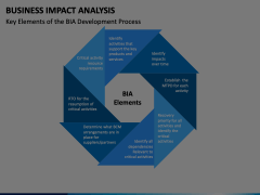 Business Impact Analysis PowerPoint and Google Slides Template - PPT Slides