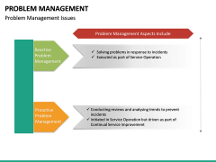 Problem Management PowerPoint Template | SketchBubble