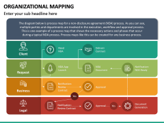 Organizational Mapping PowerPoint Template | SketchBubble
