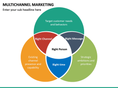 Multichannel Marketing PowerPoint Template | SketchBubble