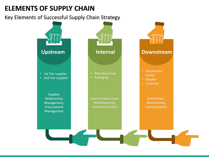 Supply Chain Elements PowerPoint Template | SketchBubble