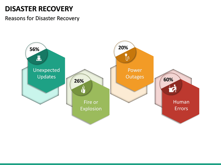 Disaster Recovery PowerPoint Template | SketchBubble