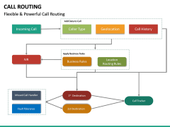 Call Routing PowerPoint Template | SketchBubble