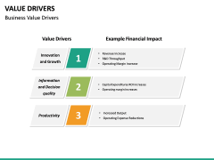 Value Drivers PowerPoint Template | SketchBubble