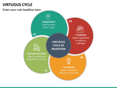 Virtuous Cycle PowerPoint Template | SketchBubble