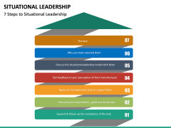 Situational Leadership PowerPoint Template | SketchBubble