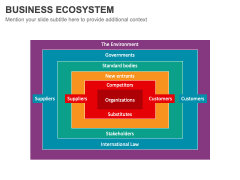 Business Ecosystem Diagram for PowerPoint and Google Slides - PPT Slides