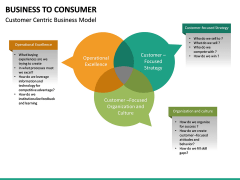 Business to Consumer (B2C) PowerPoint Template | SketchBubble