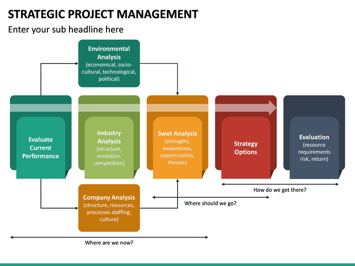Strategic Project Management PowerPoint Template | SketchBubble