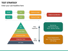 Test Strategy PowerPoint Template | SketchBubble