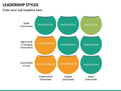 Leadership Styles PowerPoint Template | SketchBubble