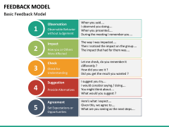 Feedback Model PowerPoint Template | SketchBubble