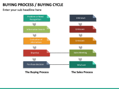 Buying Cycle PowerPoint Template | SketchBubble