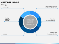 Customer Insight PowerPoint Template | SketchBubble