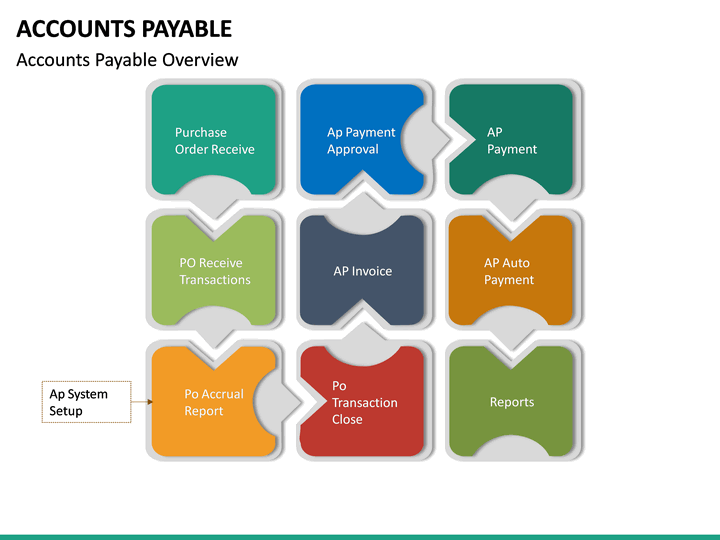 Accounts Payable PowerPoint Template | SketchBubble