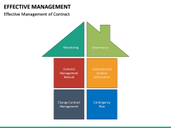Effective Management PowerPoint Template | SketchBubble