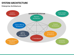 System Architecture PowerPoint Template | SketchBubble