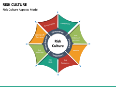 Risk Culture PowerPoint Template | SketchBubble