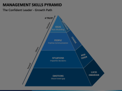 Management Skills Pyramid PowerPoint and Google Slides Template - PPT ...