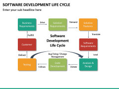 Software Development Lifecycle PowerPoint Template | SketchBubble