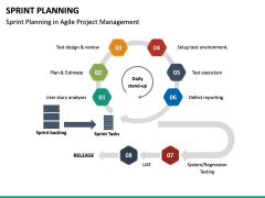 Sprint Planning PowerPoint Template | SketchBubble