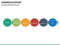 Commercialization PowerPoint Template | SketchBubble
