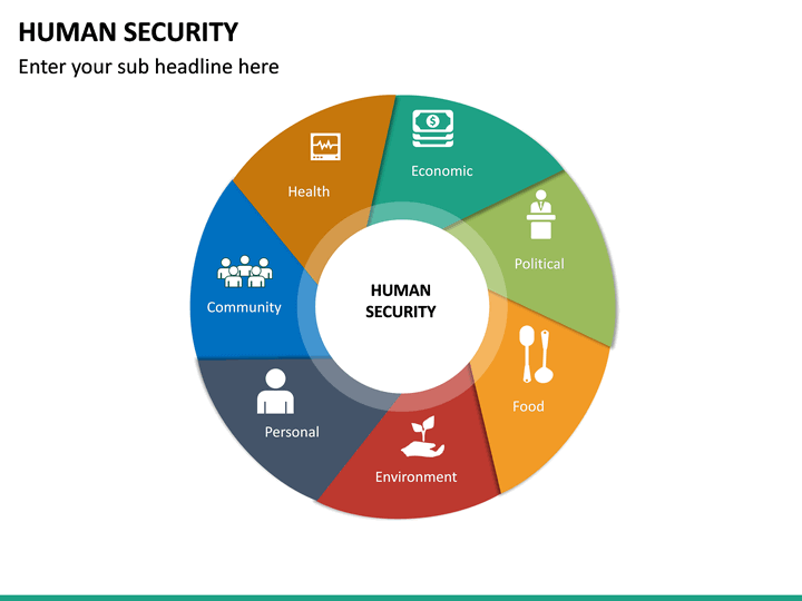 Human Security PowerPoint Template | SketchBubble