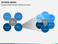 Revenue Model PowerPoint Template | SketchBubble