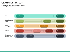 Channel Strategy PowerPoint Template | SketchBubble