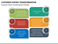 Customer Centric Transformation PowerPoint Template | SketchBubble